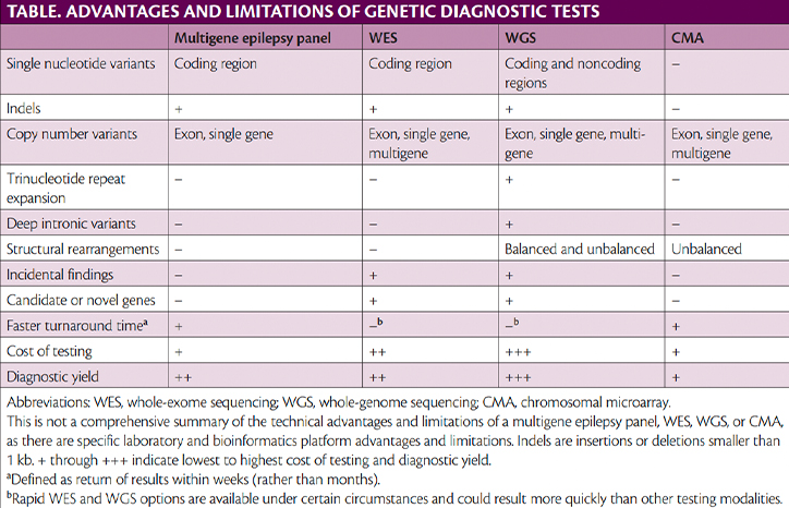 A Guide to Genetic Testing in Pediatric Epilepsy