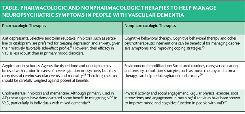 Mood Disorders, Behavioral Changes and Psychosis in Dementia