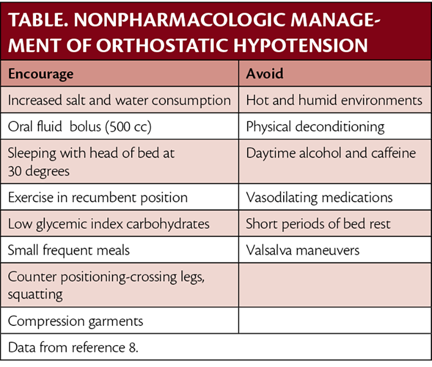 Orthostatic Hypotension in People with Parkinson Disease