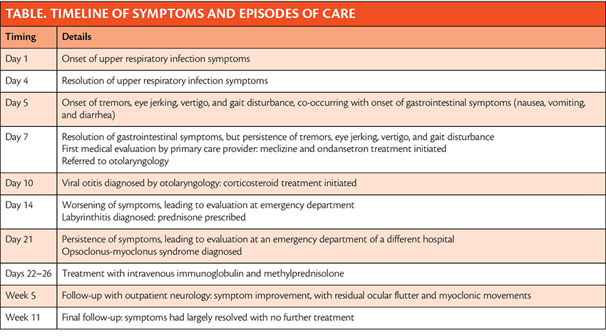 Adult-Onset Postviral Opsoclonus–Myoclonus Syndrom