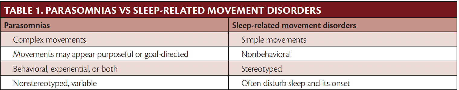 Sleep-Related Movement Disorders