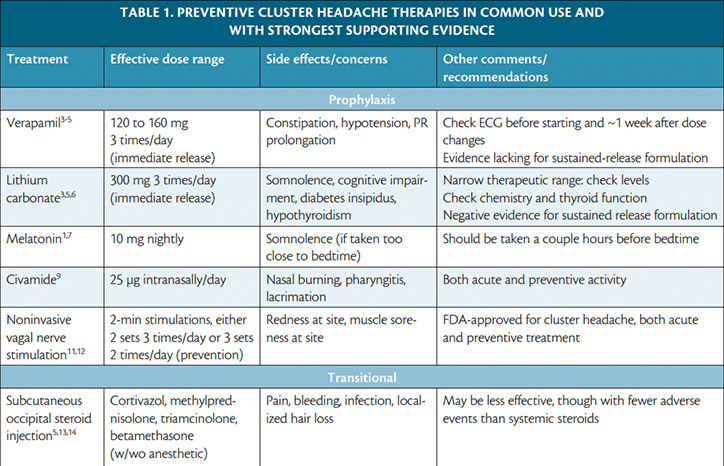 Cluster Headache Preventive Therapies