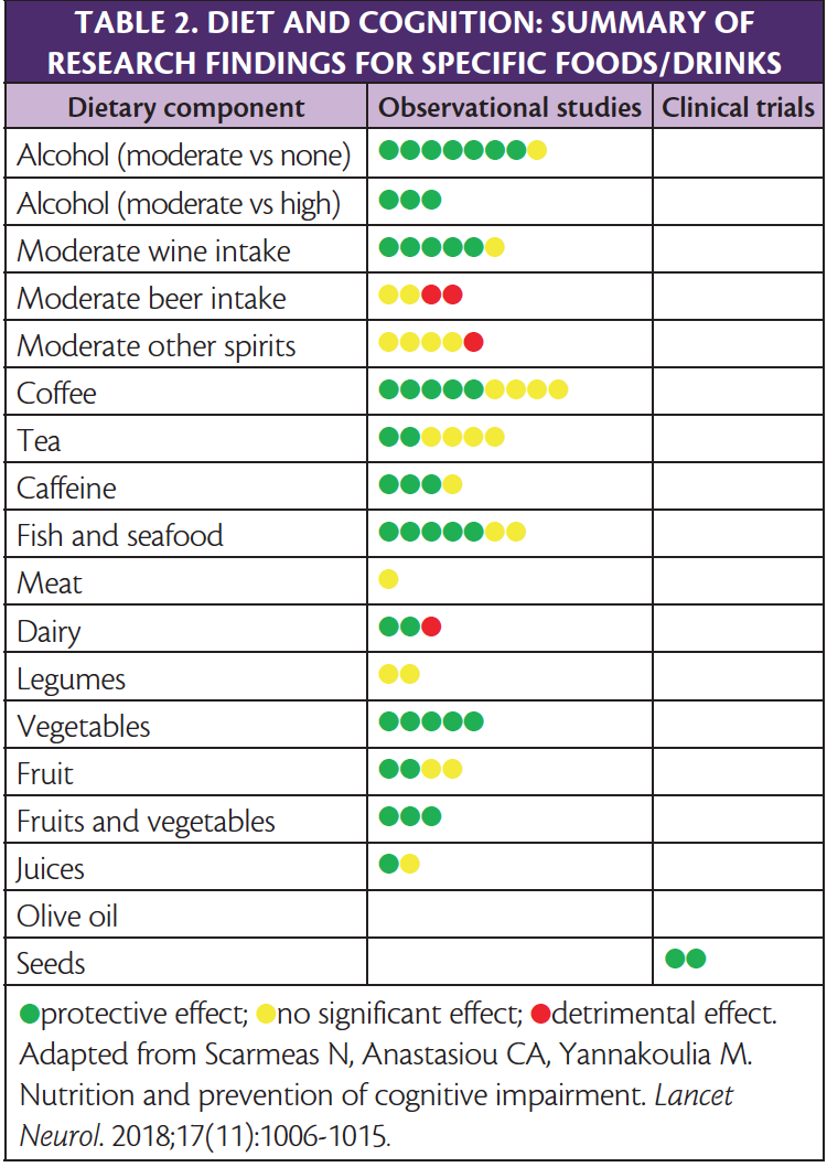 Dementia Insights: Primary Prevention of Dementia