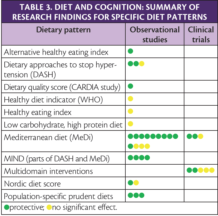 Dementia Insights: Primary Prevention of Dementia