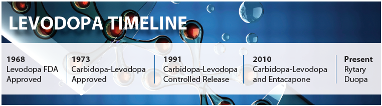Levodopa 2.0: New Strategies to Even Out the Peaks and Valle