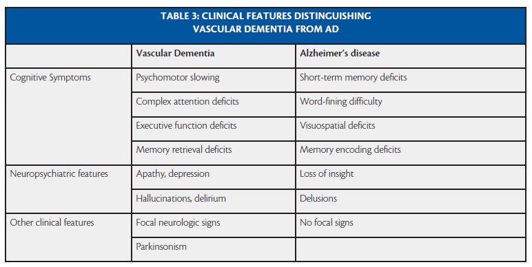 Vascular Cognitive Impairment, Part 1
